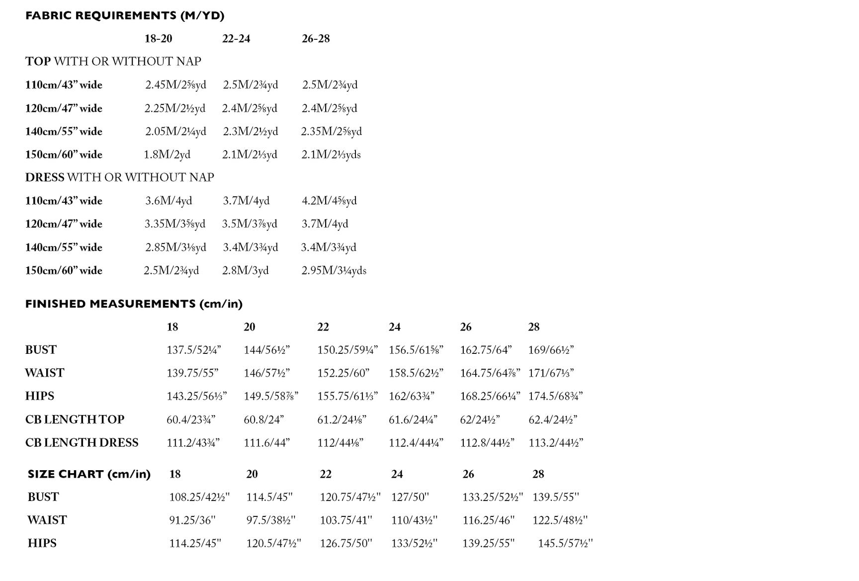 Merchant and Mills - The Mary White - Sewing Pattern – Mill Creations